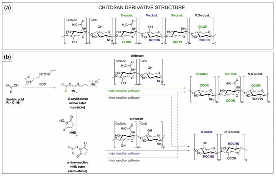The Importance of Reaction Conditions on the Chemical Structure of N,O ...