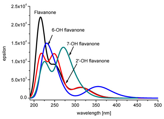 Position Impact of Hydroxy Groups on Spectral, Acid–Base Profiles and ...