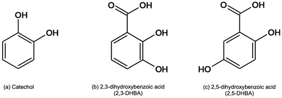An Original HPLC Method with Coulometric Detection to Monitor Hydroxyl ...