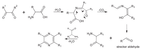 The Chemistry behind Chocolate Production