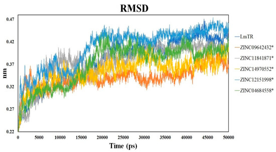Leishmania mexicana Trypanothione Reductase Inhibitors: Computational ...