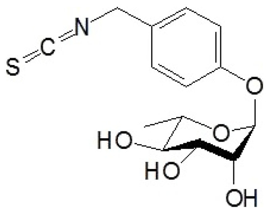 Molecules | Free Full-Text | Moringin Pretreatment Inhibits the ...