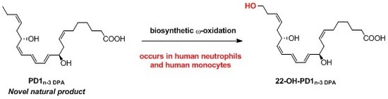Molecules | Free Full-Text | Synthesis, Structural Confirmation, and ...