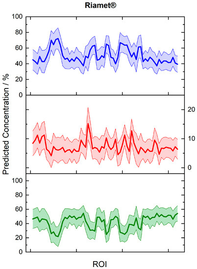 Counterfeit and Substandard Test of the Antimalarial Tablet Riamet® by ...