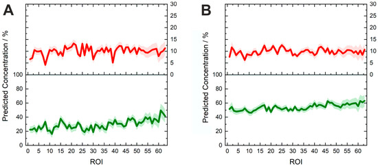 Counterfeit and Substandard Test of the Antimalarial Tablet Riamet® by ...