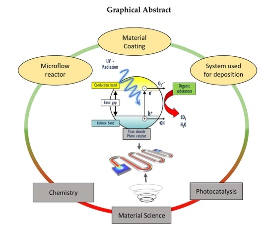 Molecules | Free Full-Text | Designing Microflowreactors for ... Molecules | Free Full-Text | Designing Microflowreactors for ...