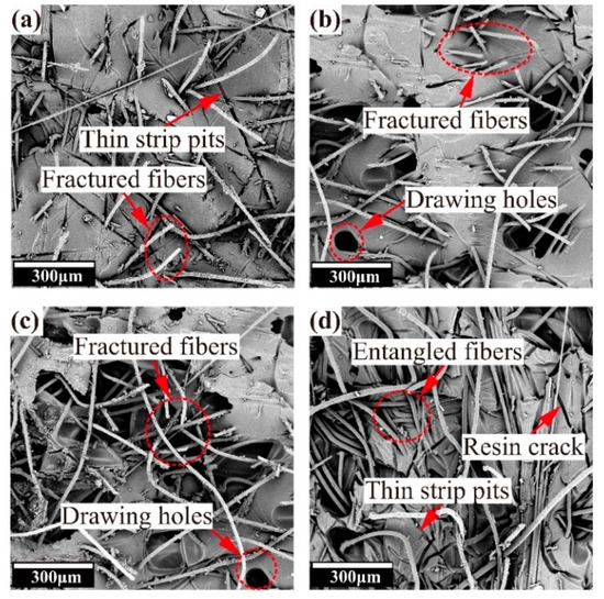 Improving Interlaminar Fracture Toughness and Impact Performance of ...