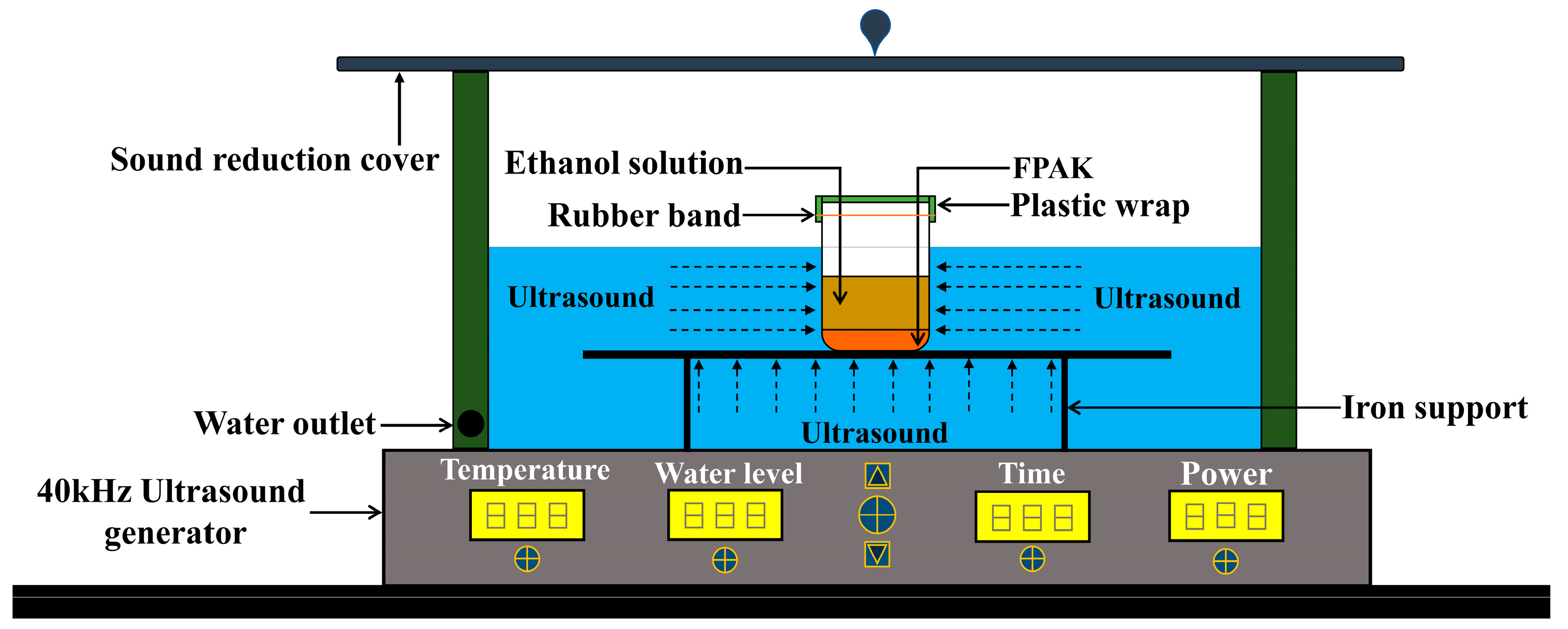 Frontiers Optimization Of Ultrasound Assisted Extraction Of Naturally