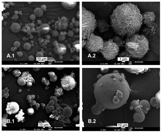 Spray Congealing: An Emerging Technology to Prepare Solid Dispersions ...