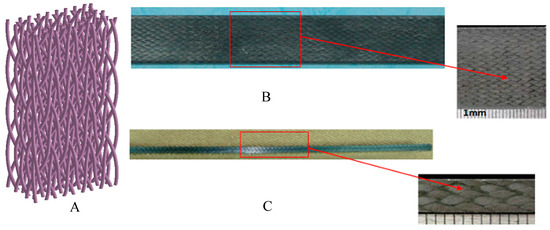 Location of Tensile Damage Source of Carbon Fiber Braided Composites ...