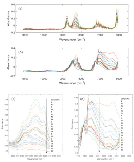 Molecules | Free Full-Text | Quantitative Analysis of Organic Liquid ...