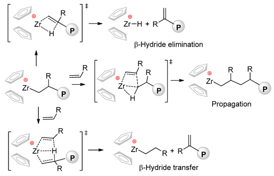 Zirconocene-Catalyzed Dimerization of α-Olefins: DFT Modeling of the Zr ...