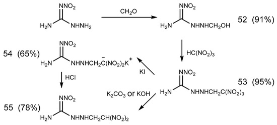 A Review on the Reactivity of 1-Amino-2-Nitroguanidine (ANQ)