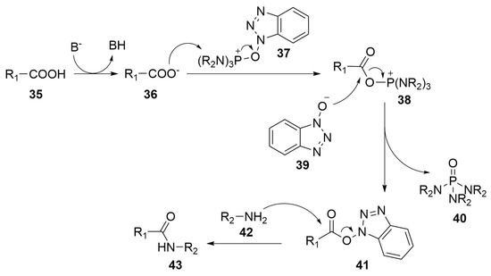 Stapled Peptides—A Useful Improvement for Peptide-Based Drugs