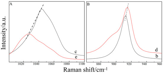 Raman Spectroscopy for the Competition of Hydrogen Bonds in Ternary ...