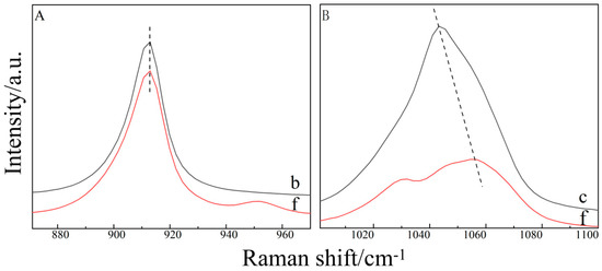 Raman Spectroscopy for the Competition of Hydrogen Bonds in Ternary ...