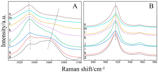 Raman Spectroscopy for the Competition of Hydrogen Bonds in Ternary ...