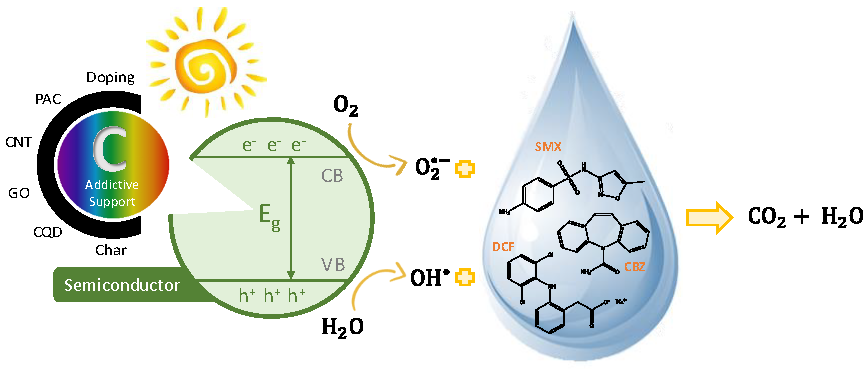 Molecules | Free Full-Text | Photocatalytic Degradation of ...