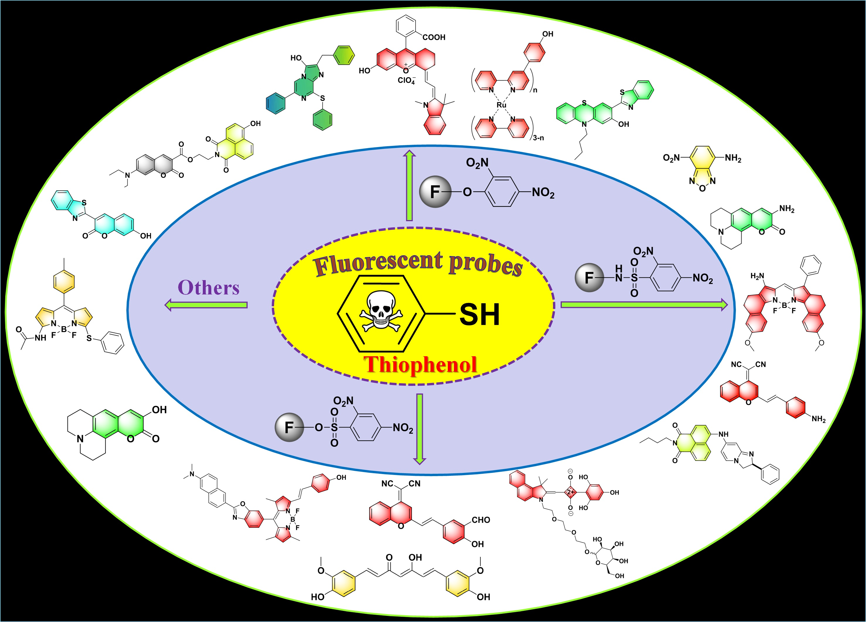 Molecules | Free Full-Text | Recent Progress in the Development of ...