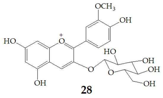 Molecules | Free Full-Text | Research Advances of Purple Sweet Potato ...