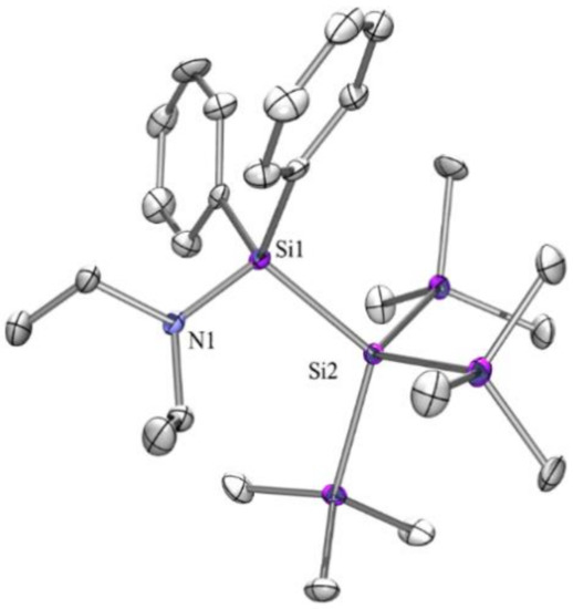 Molecules | Special Issue : Synthesis of Functional Silicon Compounds