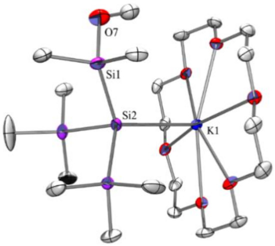 Molecules | Special Issue : Synthesis of Functional Silicon Compounds