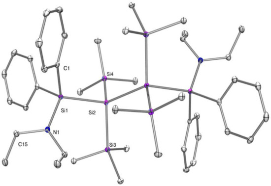 Molecules | Special Issue : Synthesis of Functional Silicon Compounds