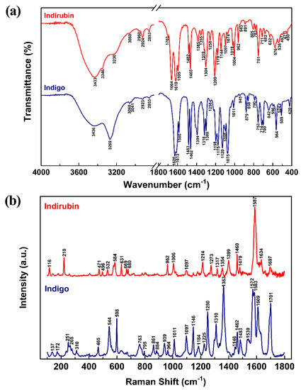 Molecular Structures and Spectral Properties of Natural Indigo and ...