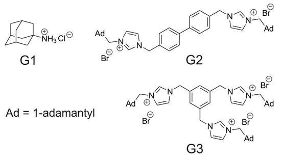 A New Hyaluronan Modified with β-Cyclodextrin on Hydroxymethyl Groups ...
