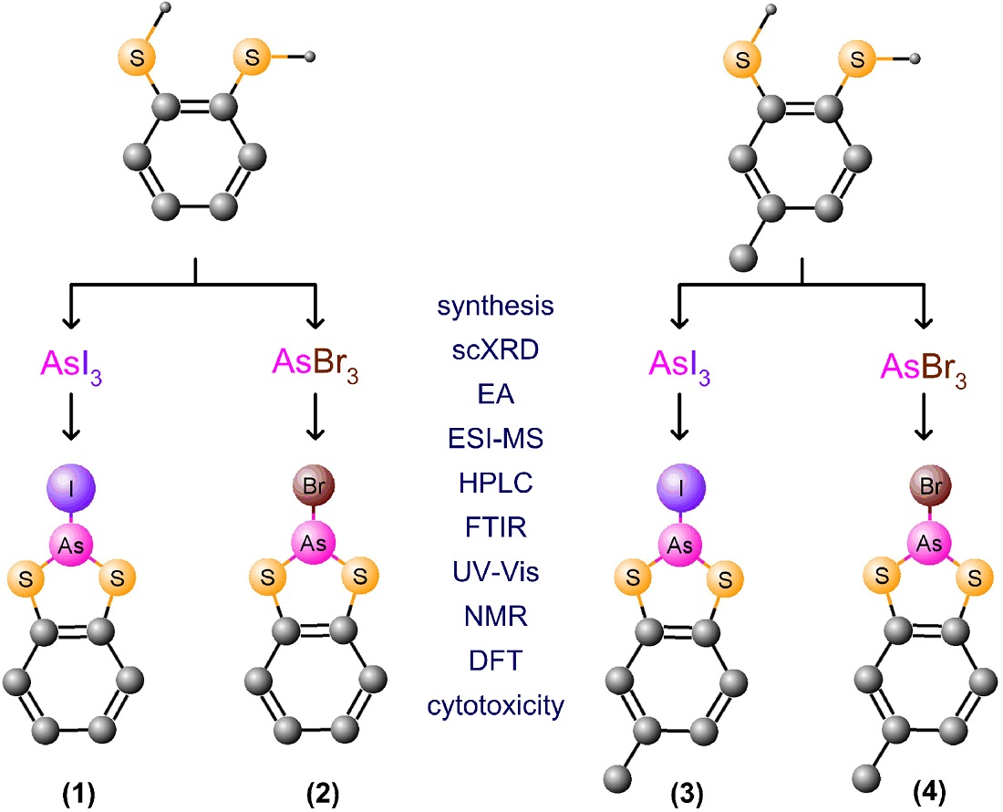 Molecules | Free Full-Text | 1,2-Benzenedithiol and Toluene-3,4-dithiol ...