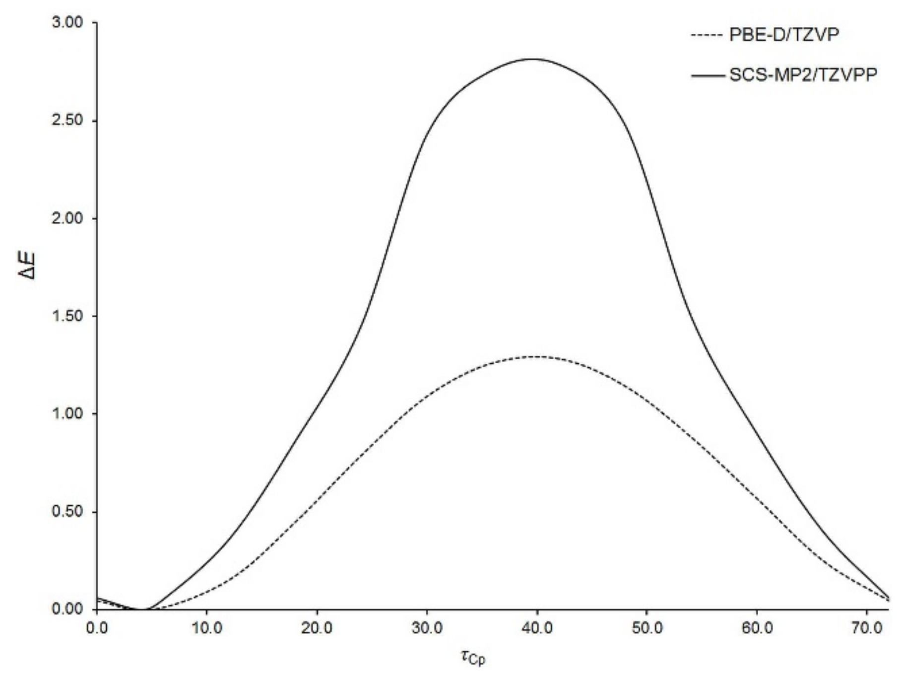 Structure of Diferrocenyl Thioketone: From Molecule to Crystal
