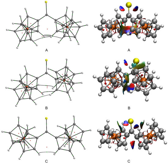 Structure of Diferrocenyl Thioketone: From Molecule to Crystal