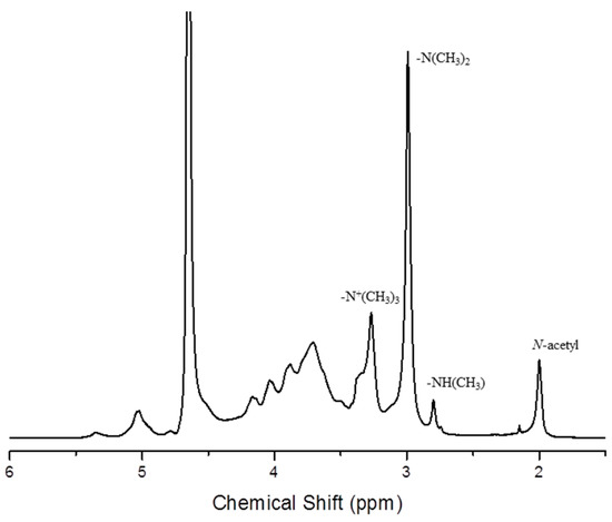 Single-Step Methylation of Chitosan Using Dimethyl Carbonate as a Green ...