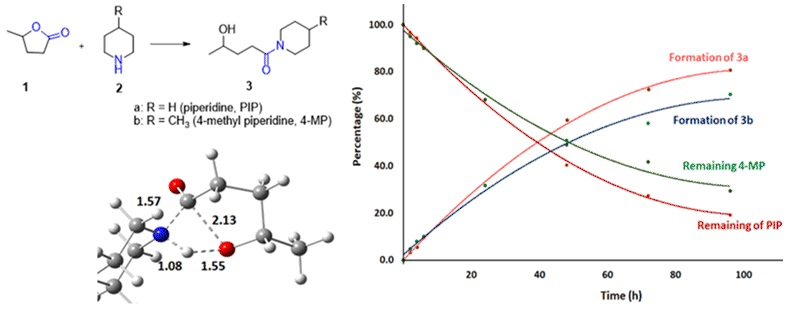 Molecules | Free Full-Text | Scope and Limitations of γ-Valerolactone ...