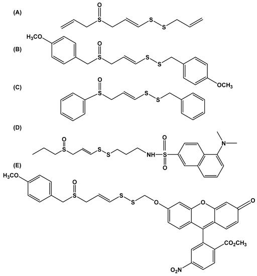 An Appraisal of Developments in Allium Sulfur Chemistry: Expanding the ...