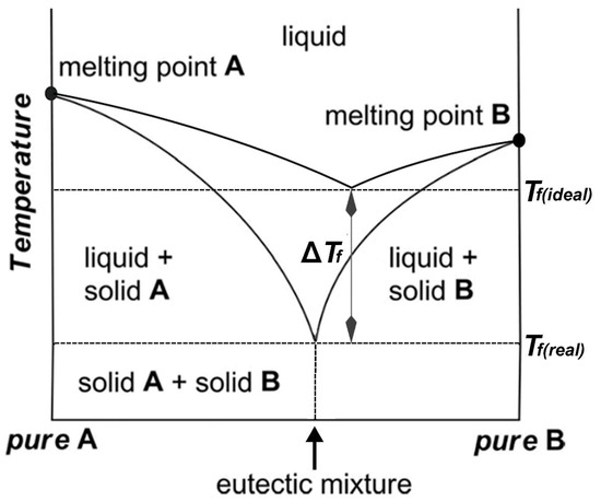 Deep Eutectic Solvents for Pretreatment, Extraction, and Catalysis of ...