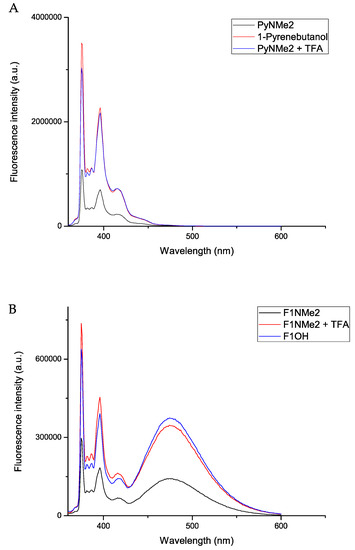 Unusual Fluorescence Behavior of Pyrene-Amine Containing Dendrimers