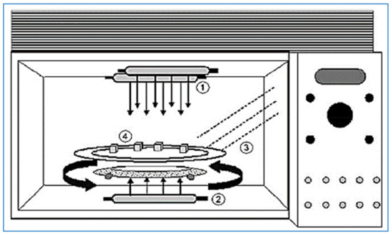 A Comprehensive Review on Infrared Heating Applications in Food Processing