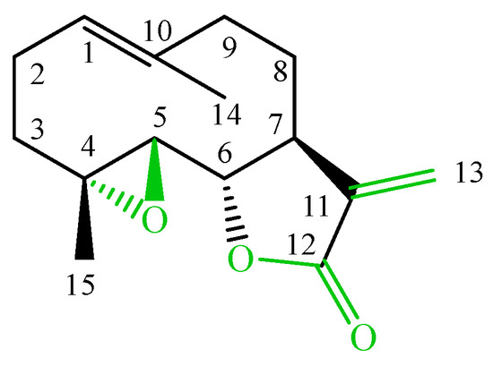 The Anti-Serotonin Effect of Parthenolide Derivatives and Standardised ...