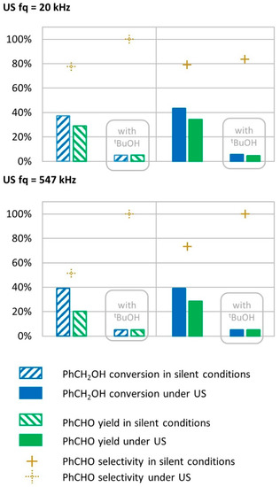 Molecules | Free Full-Text | Effect of Ultrasound on the Green ...