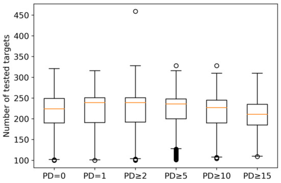 Identifying Promiscuous Compounds with Activity against Different ...