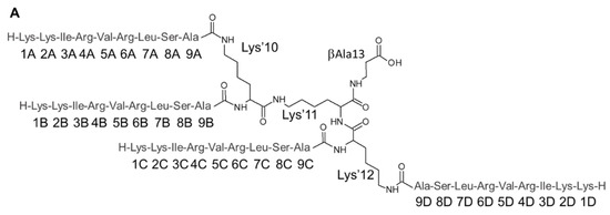 NMR Study of the Secondary Structure and Biopharmaceutical Formulation ...