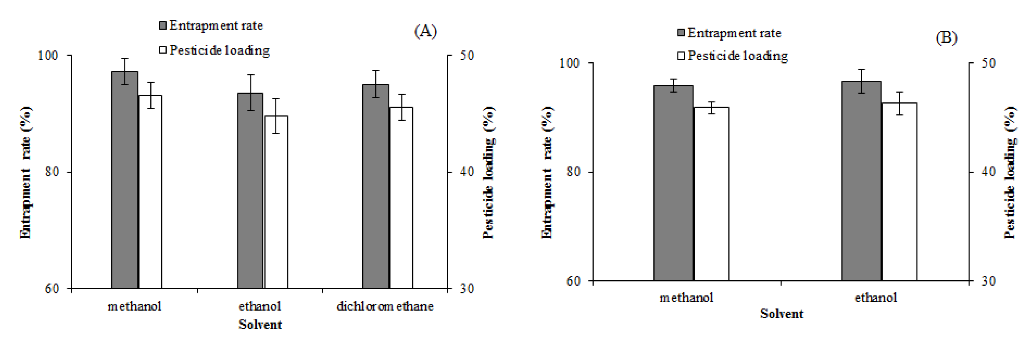 Application of Solid Dispersion Technique to Improve Solubility and ...