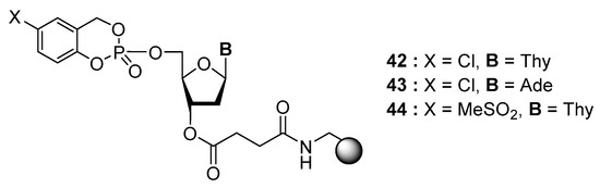 Synthetic Strategies for Dinucleotides Synthesis