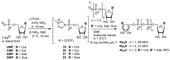 Synthetic Strategies for Dinucleotides Synthesis