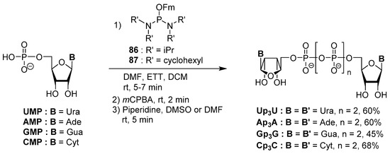 Synthetic Strategies for Dinucleotides Synthesis