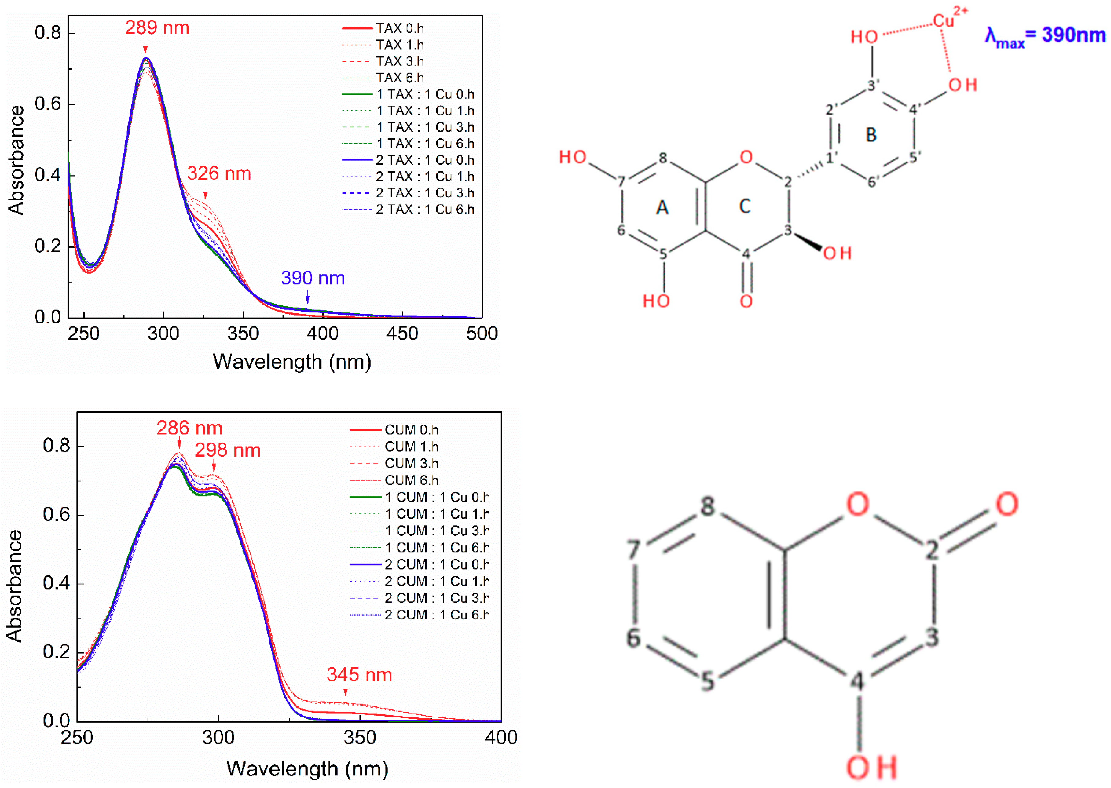 Molecules Free Full Text A Switch Between Antioxidant And