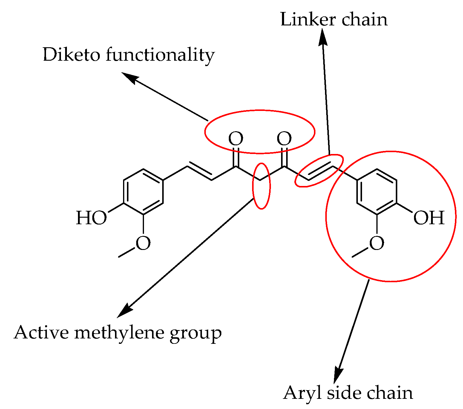Molecules Free Full Text Curcumin And Its Derivatives As Potential