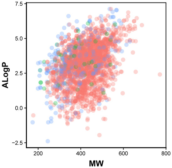 Molecules | Free Full-Text | Construction of Quantitative Structure ...