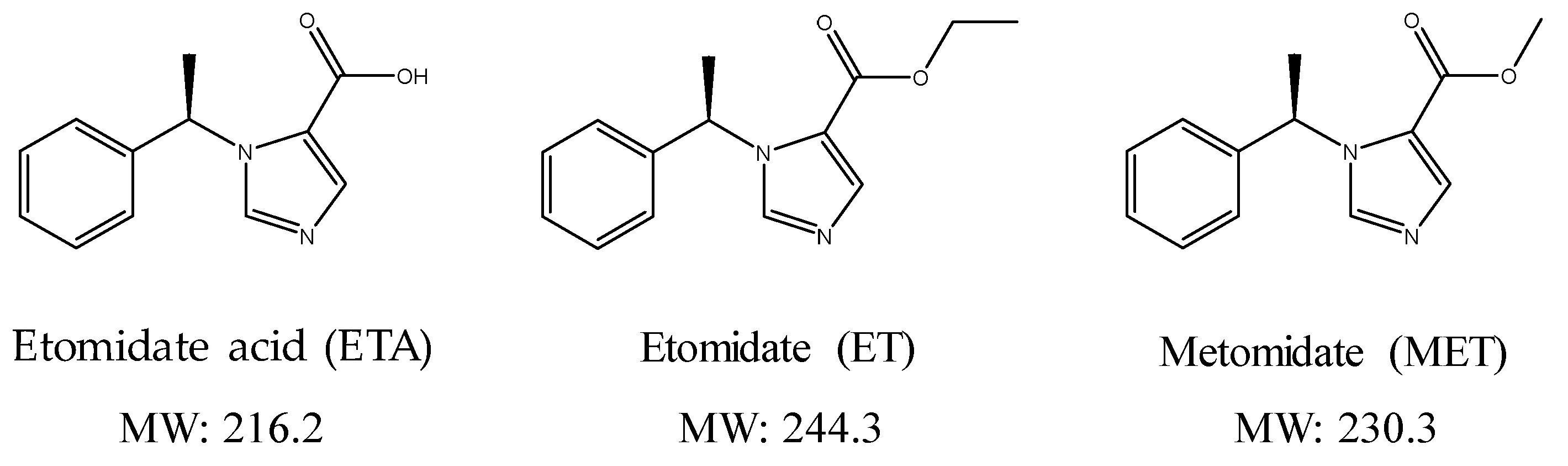 Simultaneous Determination of Etomidate and Its Major Metabolite ...